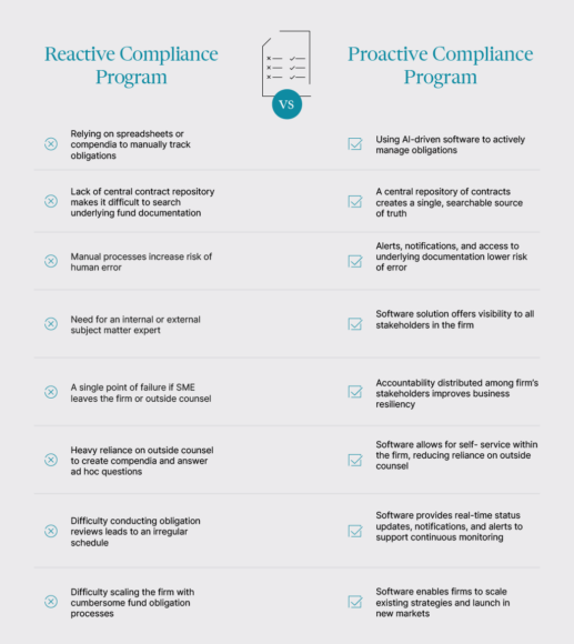 Build a culture of proactive compliance | Ontra