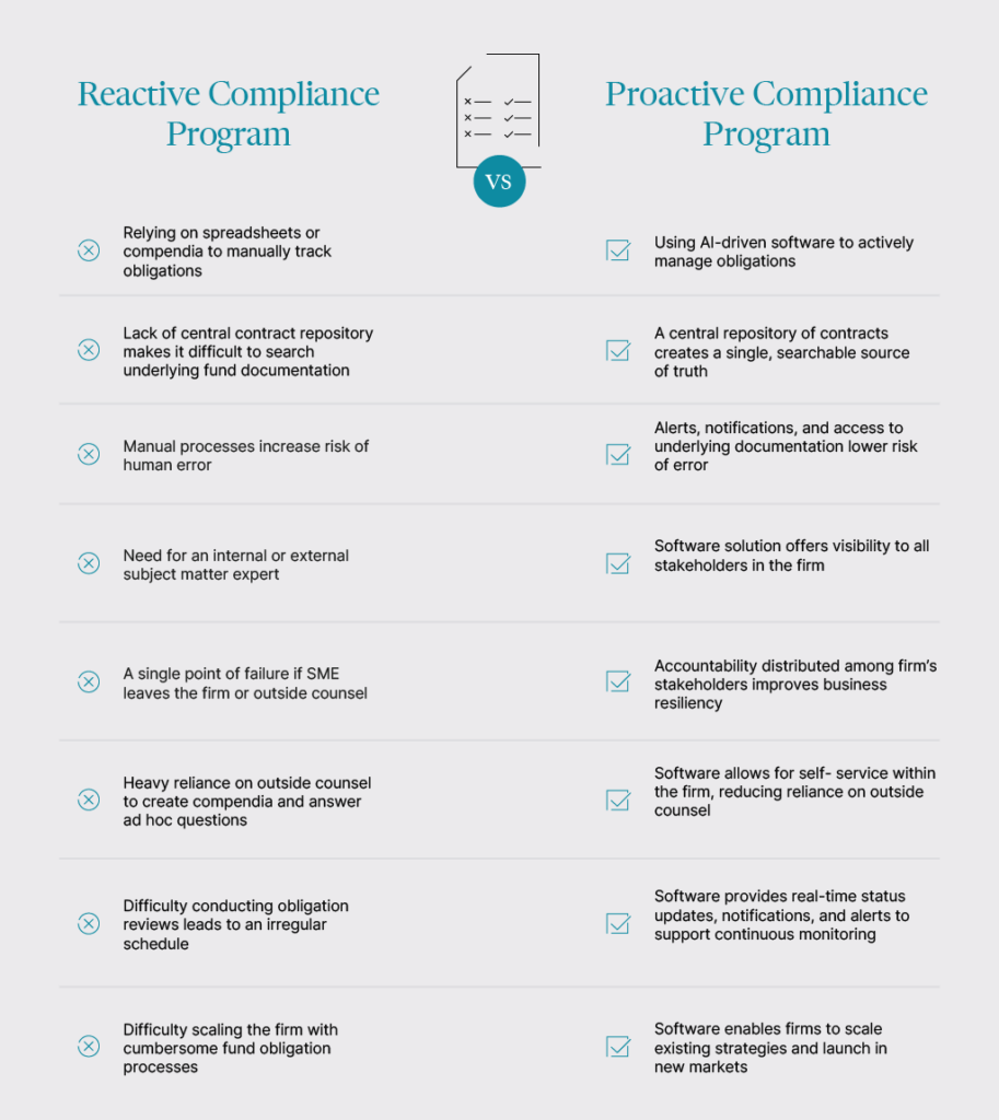 Build a culture of proactive compliance | Ontra