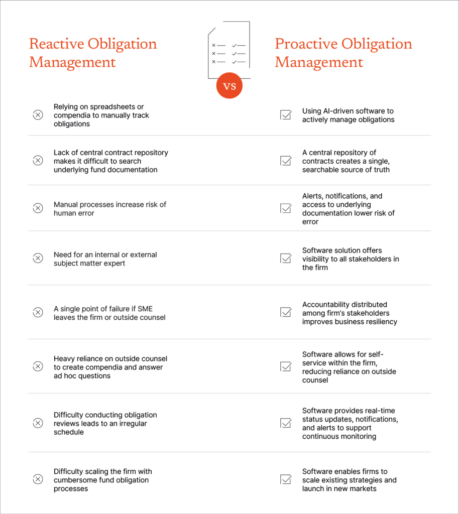 Reduce risk with proactive obligation management | Ontra