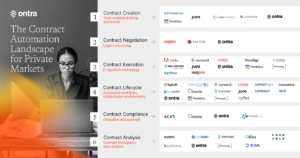 Contract Automation Landscape for the Private Markets