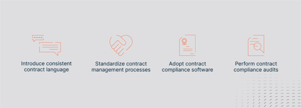 Contract compliance: Guide for Private Fund Managers