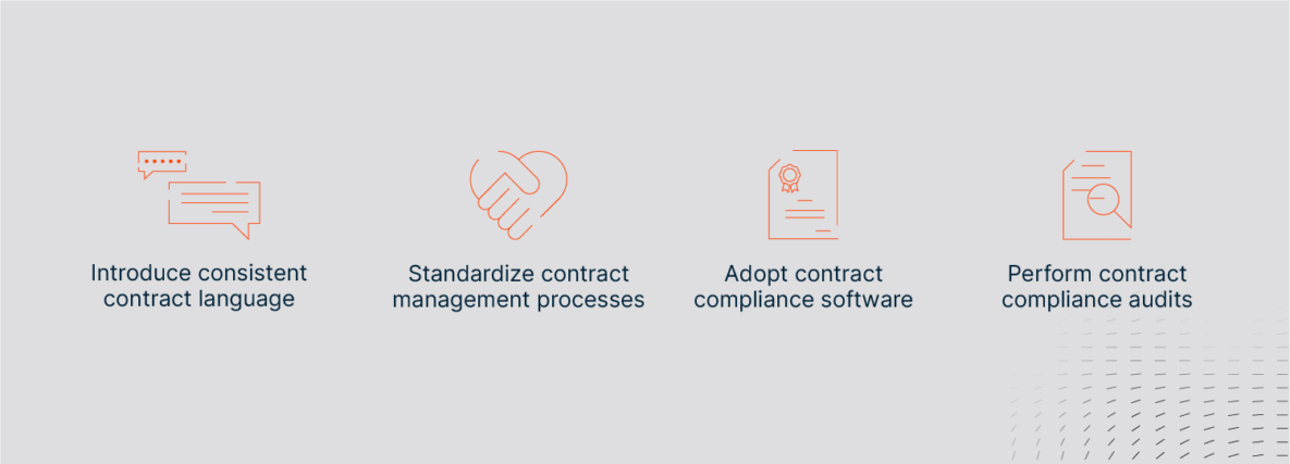 Contract compliance: Guide for Private Fund Managers