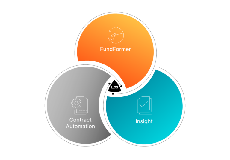 Top 4 asset management challenges of 2023 | Ontra