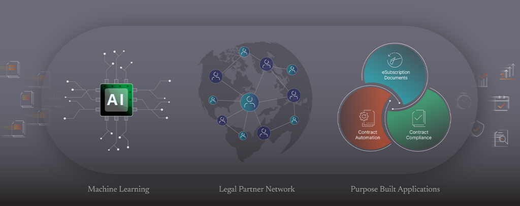 Legal Tech for Private Markets | Ontra