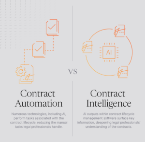 Contract Intelligence for Private Fund Managers | Ontra