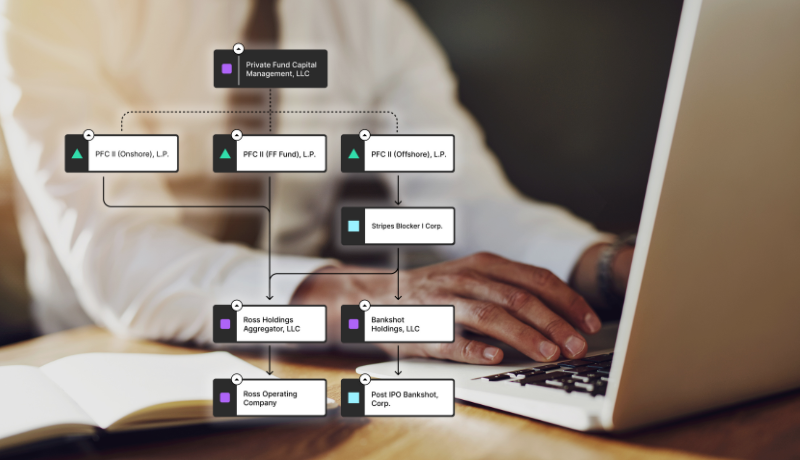 Contract Intelligence Blog | Ontra