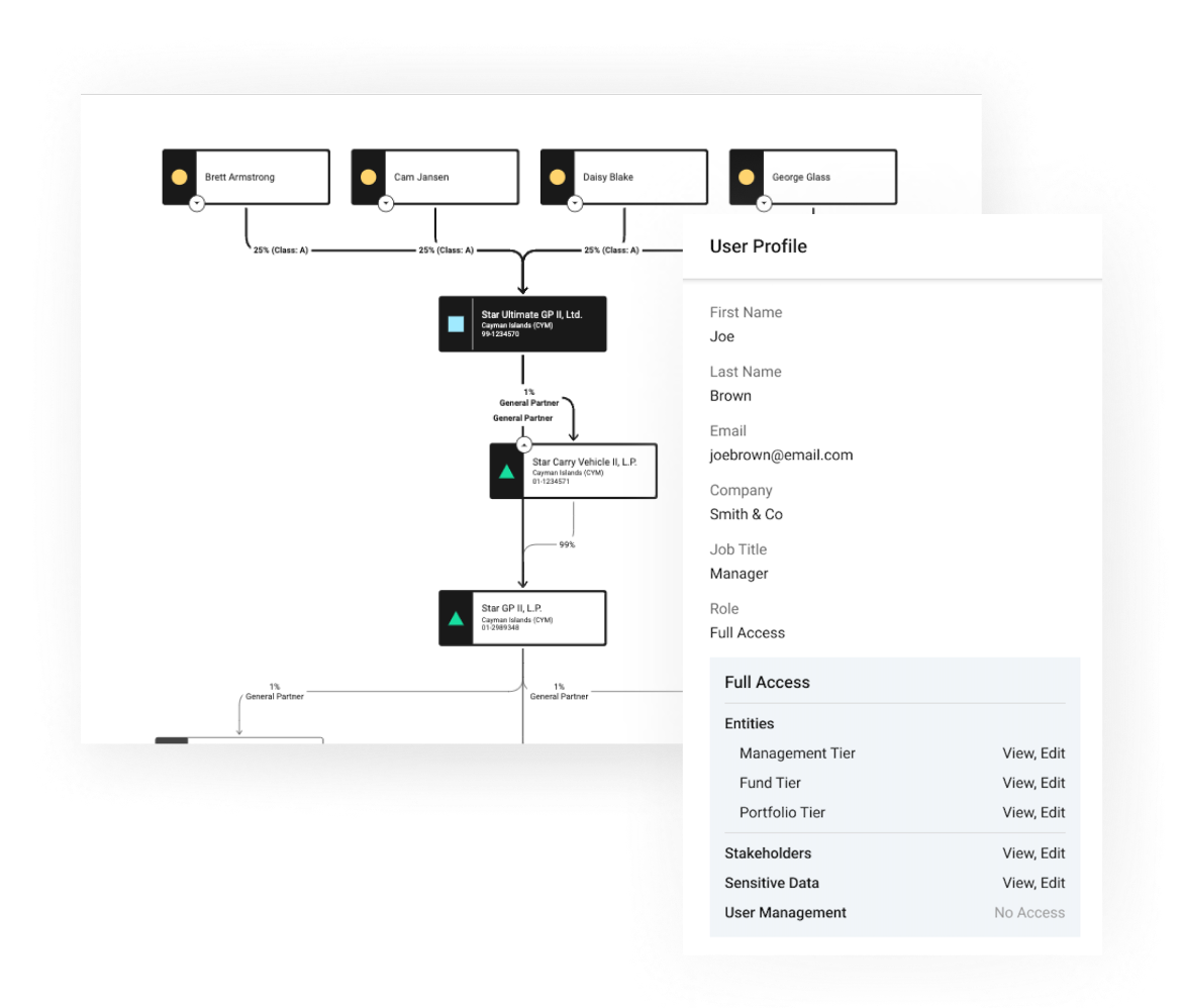 Atlas: Entity Management Solution for Private Equity | Ontra