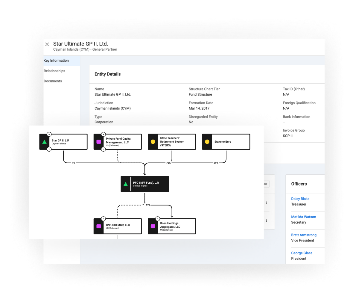 Atlas: Entity Management Solution for Private Equity | Ontra